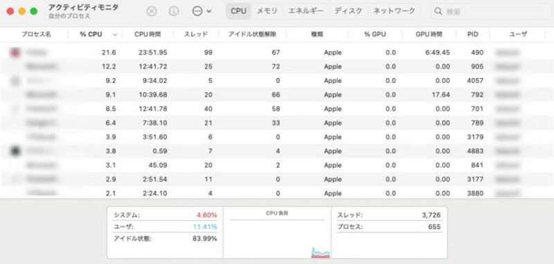 【初心者向け】Macタスクマネージャーの使い方と活用法を解説